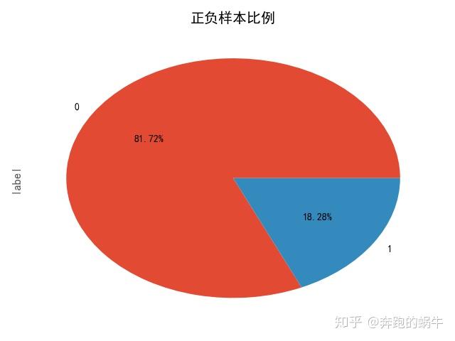 数据分析项目之贷款数据分析 知乎