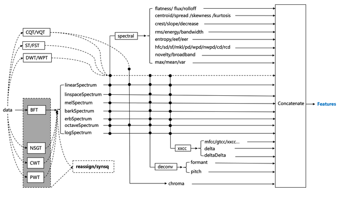 深度学习工具audioFlux：一个系统的音频特征提取库 - 知乎