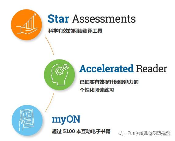 SR+AR常见Q&A总结 | 带你走近Star Reading - 知乎