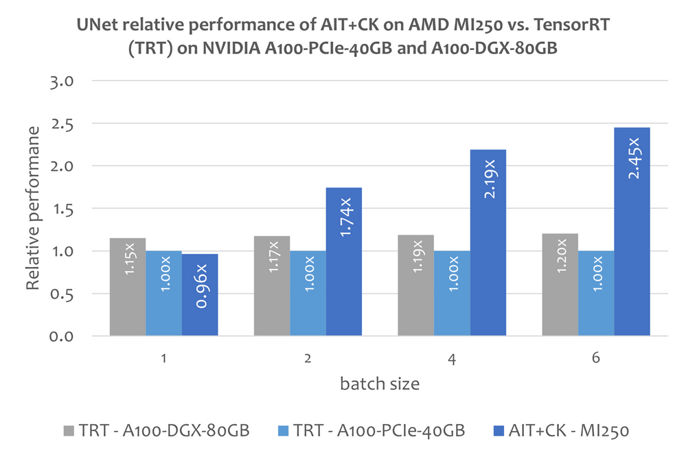 AMD Composable Kernel库：只需几行代码即可实现高效的融合内核，用于AI应用程序 - 知乎