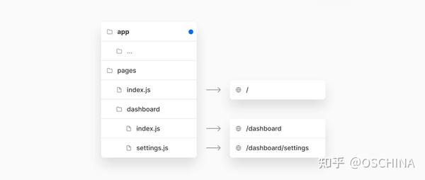 Next Js 13 发布，推出快 700 倍的基于 Rust 的 Webpack 替代品 知乎