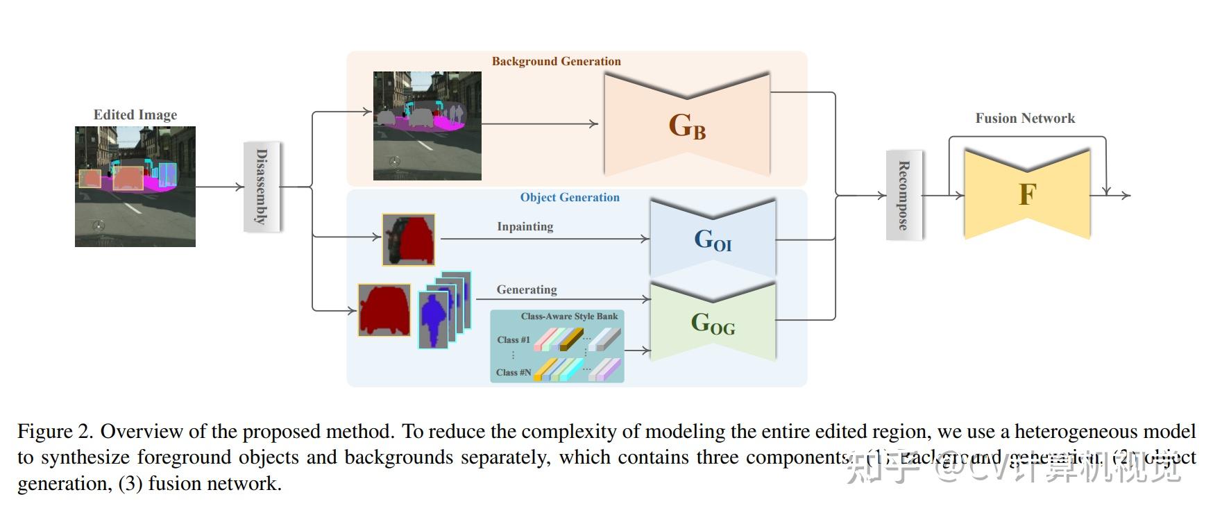 CV计算机视觉每日开源代码Paper with code速览-2023.3.24 - 知乎