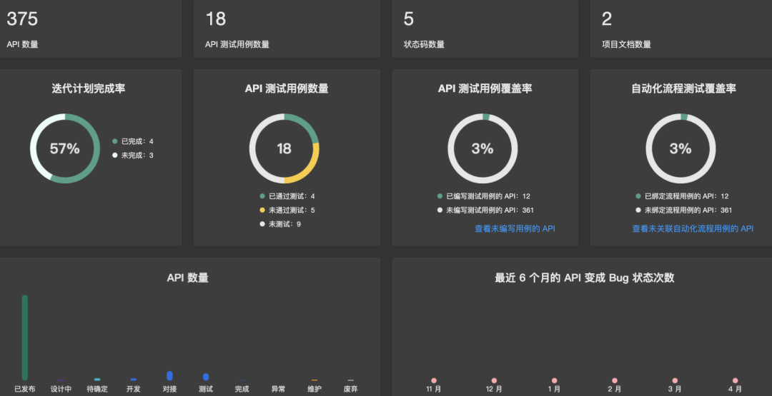 国产 Api 神器: Eolink !!! 知乎