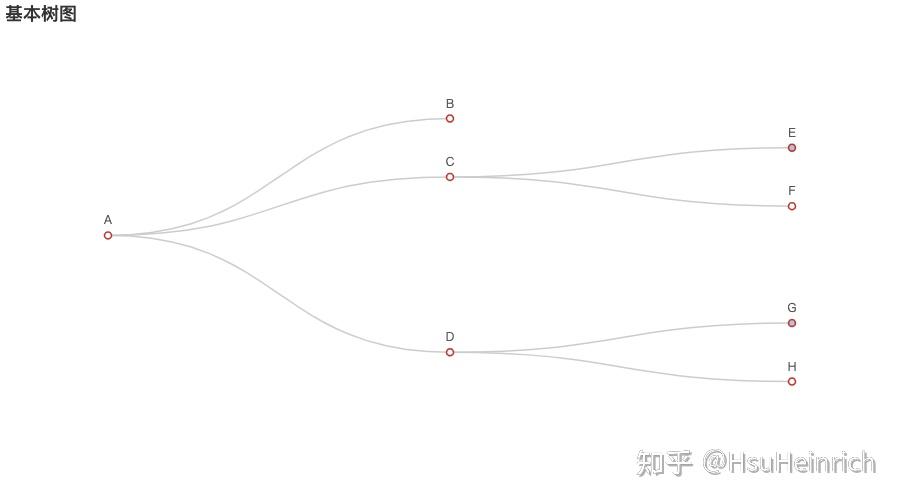 局部整体（六）利用python绘制树状图 - 知乎