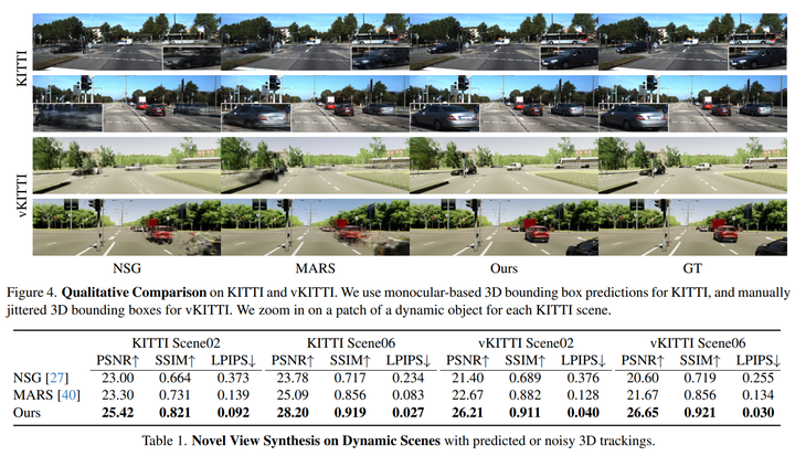 NeRF/3DGS&Beyond 03.20(HUGS、GaussNav、GaussianFlow、GVGEN、BAD-Gaussians、3DGS-Calib、GF-NeRF、IFFNeRF ...