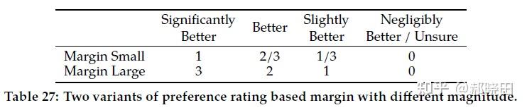 【LLM】Meta LLaMA 2中RLHF技术细节 - 知乎
