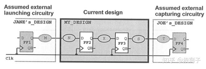 使用 Design Compiler 评估 RTL 设计 - 知乎