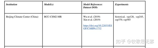 ScenarioMIP 的相关资料（SSP路径） - 知乎