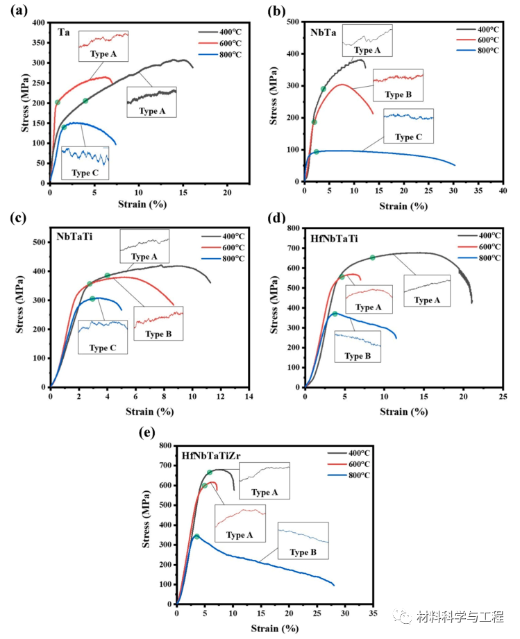 《Acta Materialia》：原位分析从低熵到高熵合金的塑性变形PLC效应！ - 知乎