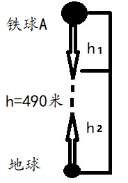 从力的定义论证重力势能公式E=mgh是不准确的 - 知乎