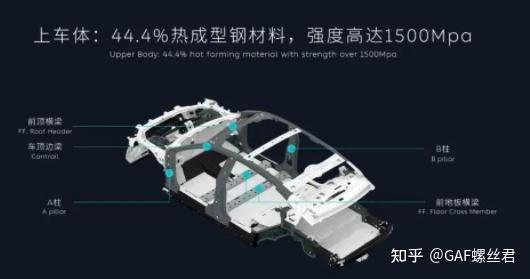 蔚来ET7与ES8车身结构及连接对比 - 知乎