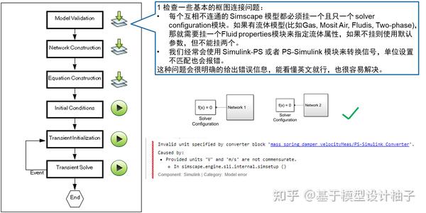 Simscape 的模型求解以及常用 Debug 工具 知乎