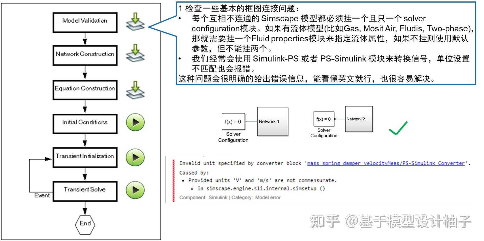 Simscape 的模型求解以及常用 debug 工具 - 知乎
