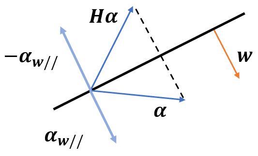Householder变换 - 知乎