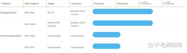Mersana的NaPi2b ADC临床失败，裁员50% - 知乎