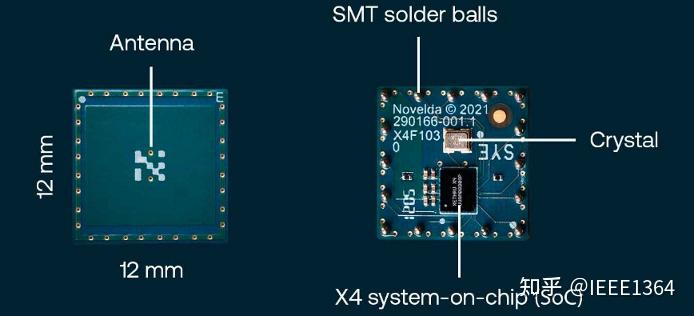 UWB 自学笔记 - 知乎