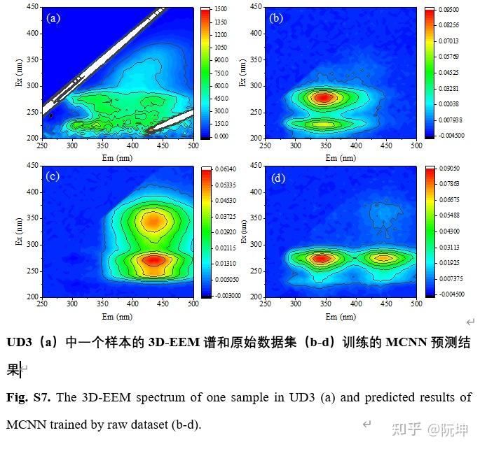 基于深度学习的F-EEMs中荧光组分的快速识别 - 知乎