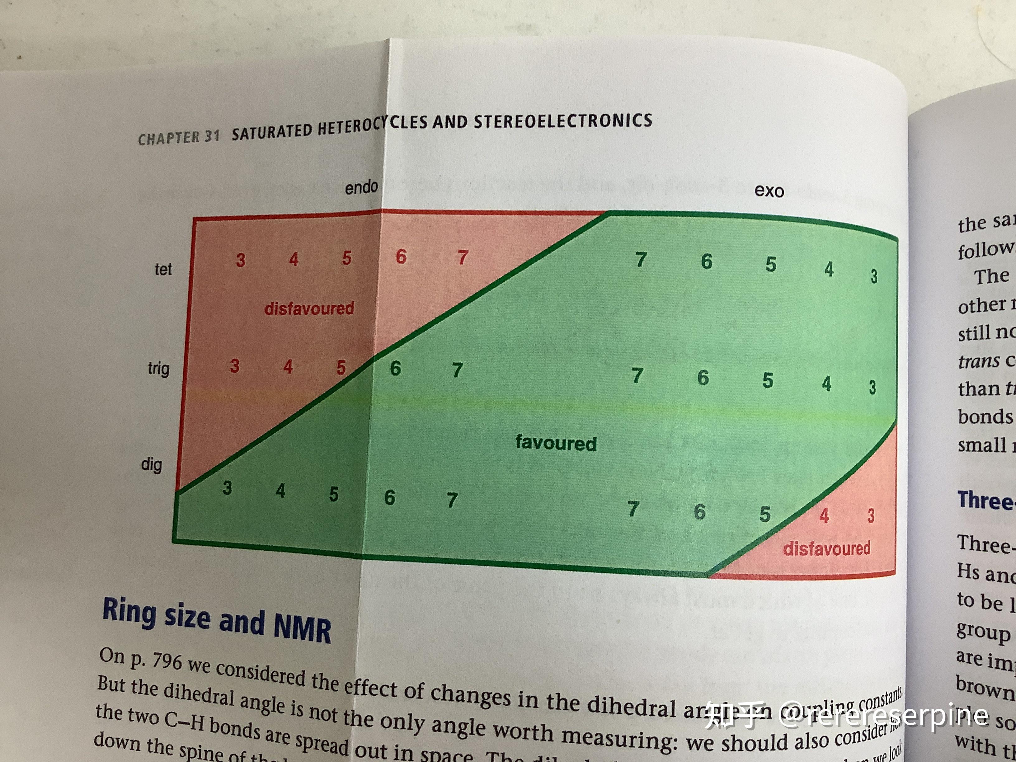 Baldwin规则——关于立体电子效应的一些思考 - 知乎