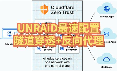 如何利用Cloudflare实现低成本群辉NAS内网穿透【原创】 - 知乎