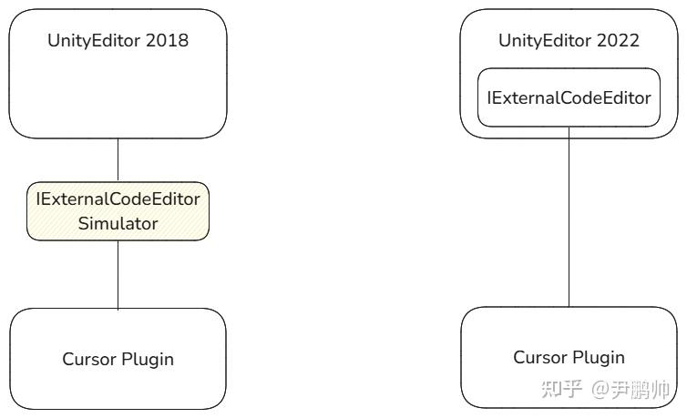 让Unity 2018也能使用Cursor - 知乎
