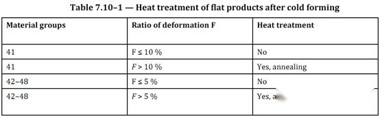 EN 13445设计篇：无损检测+热处理 - 知乎