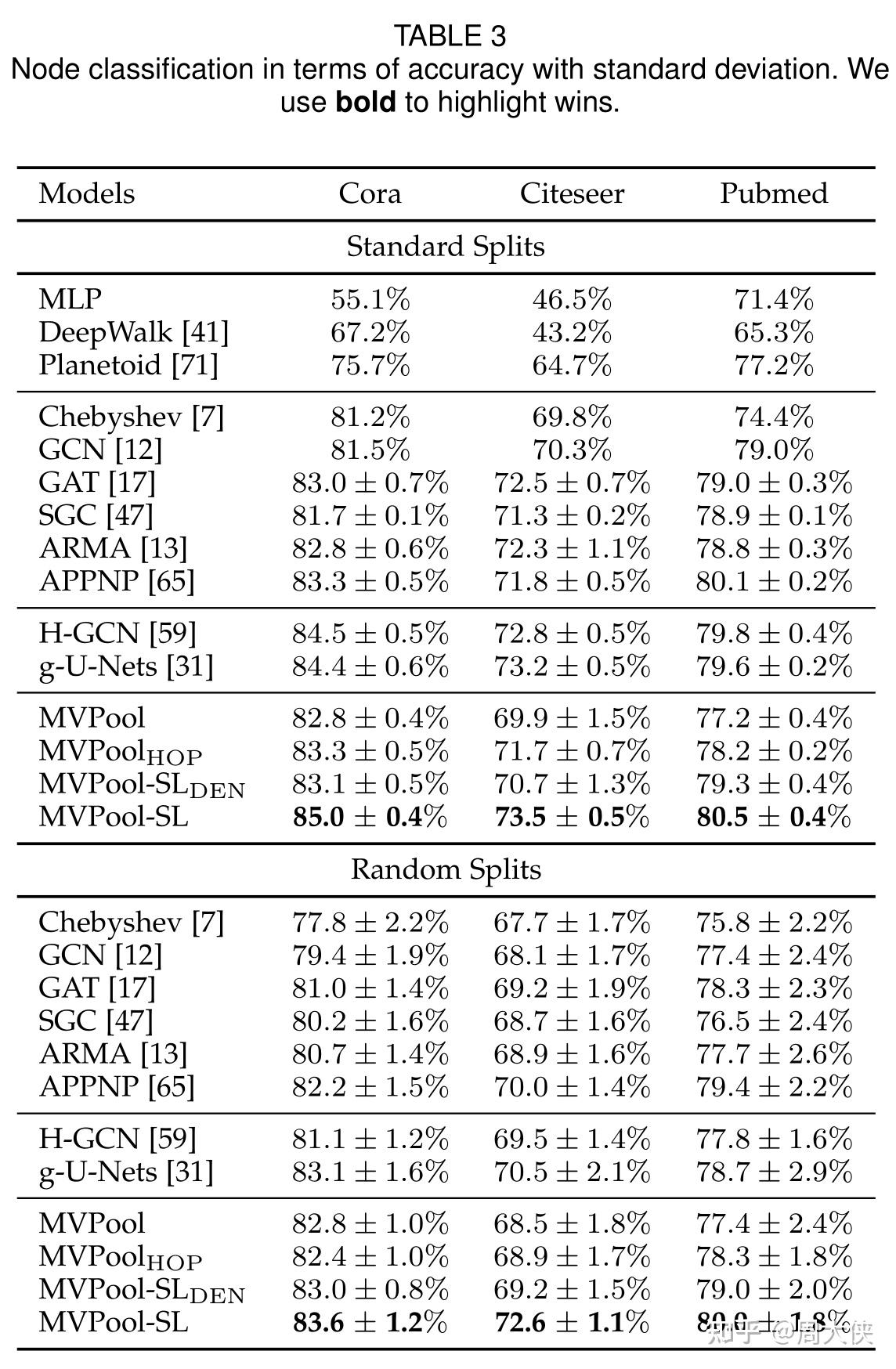 论文笔记（十三）Hierarchical Multi-View Graph Pooling with Structure Learning TKDE 2021 - 知乎