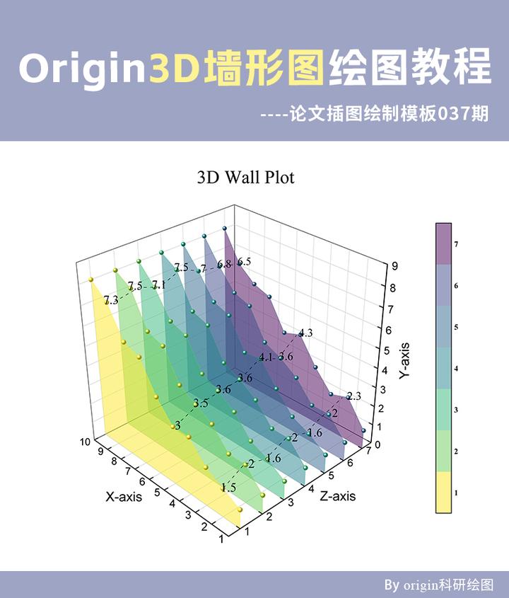 Origin科研绘图：3D墙形图 - 知乎
