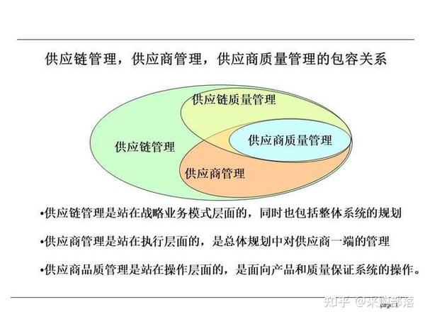 SQE职责和供应商管理方法 - 知乎