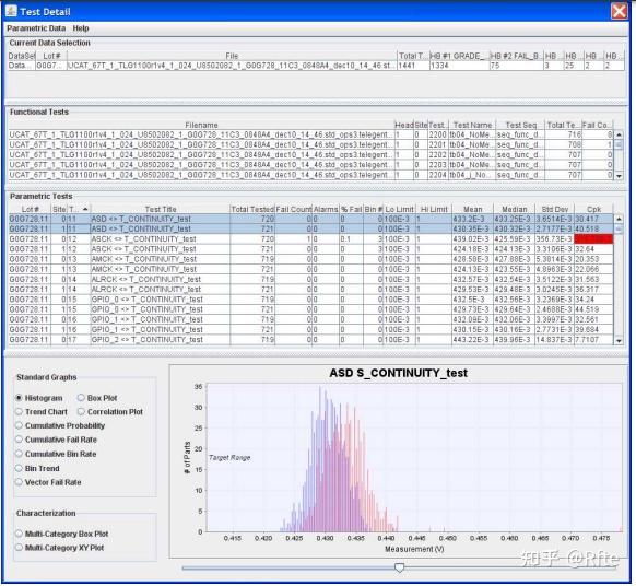 STDF分析软件/系统 汇总 [已收录 32款] - 持续更新 - 知乎