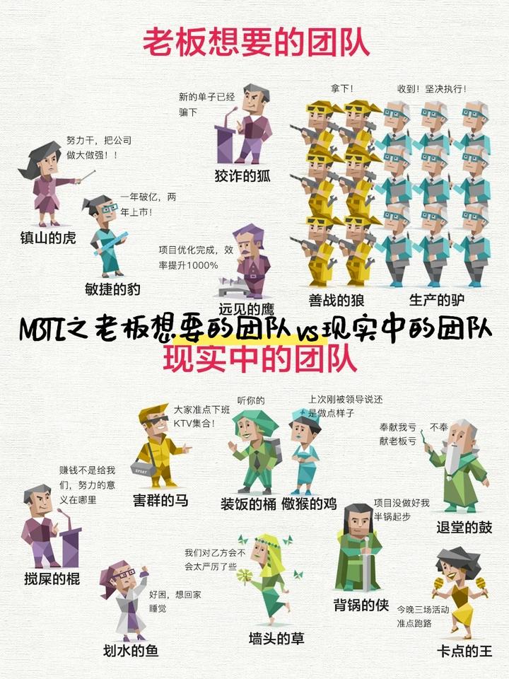 如果你是老板，怎样用好不同的MBTI - 知乎