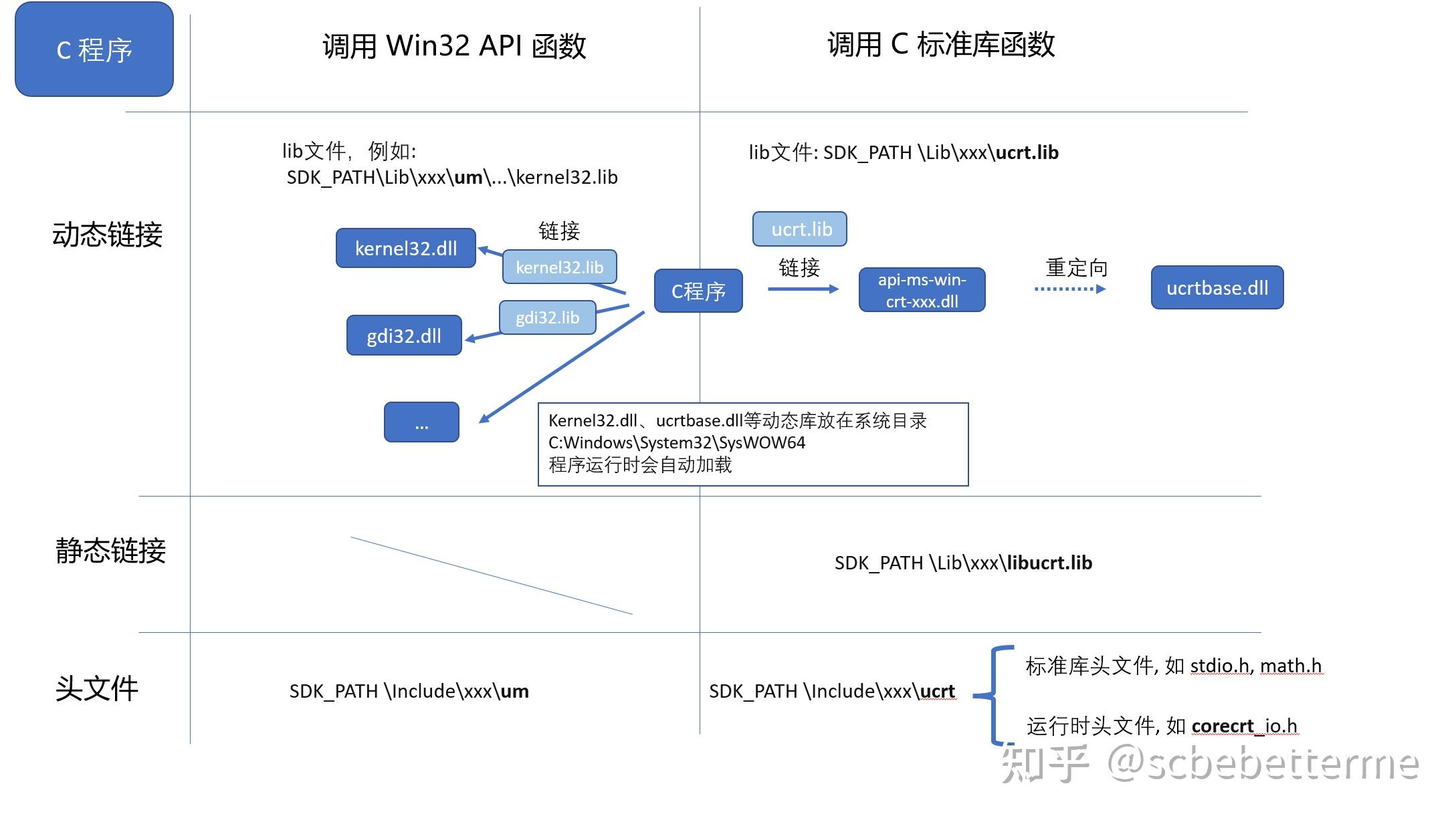 vs安装时的Windows 10 SDK是什么？ - 知乎