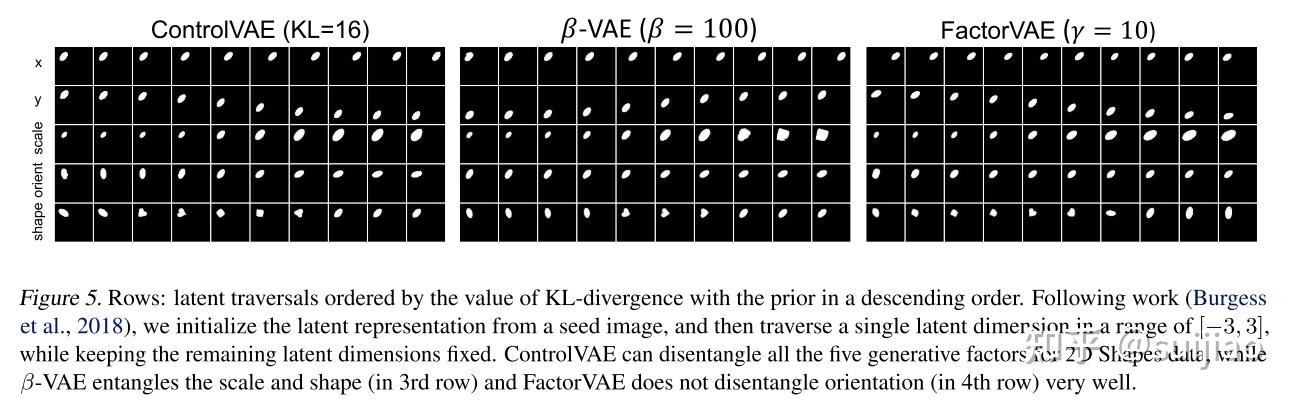 ControlVAE: Controllable Variational Autoencoder论文笔记 - 知乎