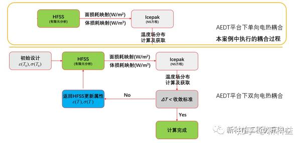 技术分享 | AEDT平台下PCB连接器电热耦合案例分享 - 知乎