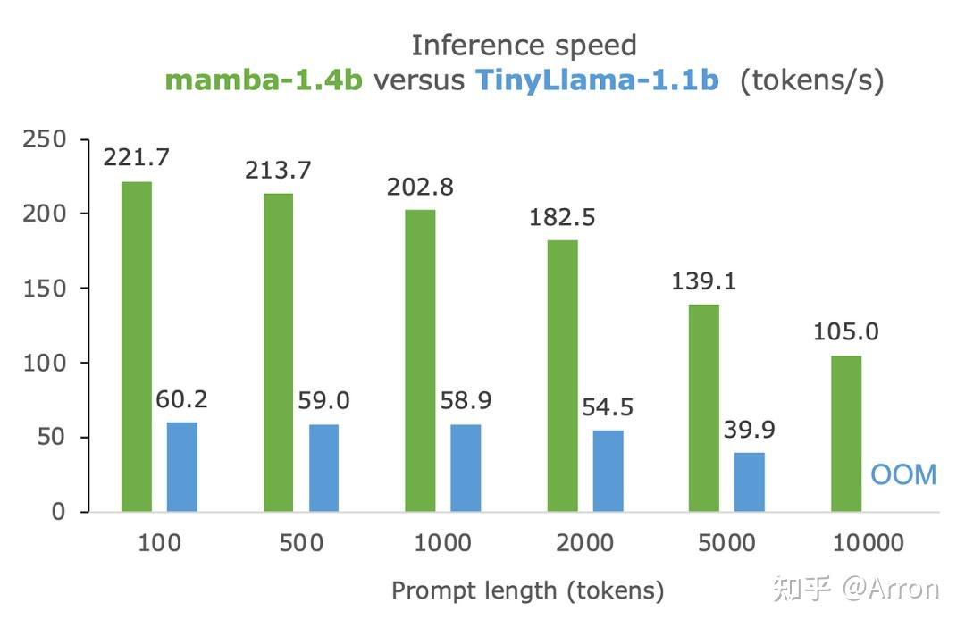 LLM（七）| Mamba：LLM新架构的浅探 - 知乎