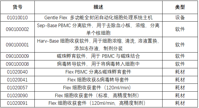 告别传统手工——赛桥Gentle Flex 多功能全封闭自动化细胞处理系统 - 知乎