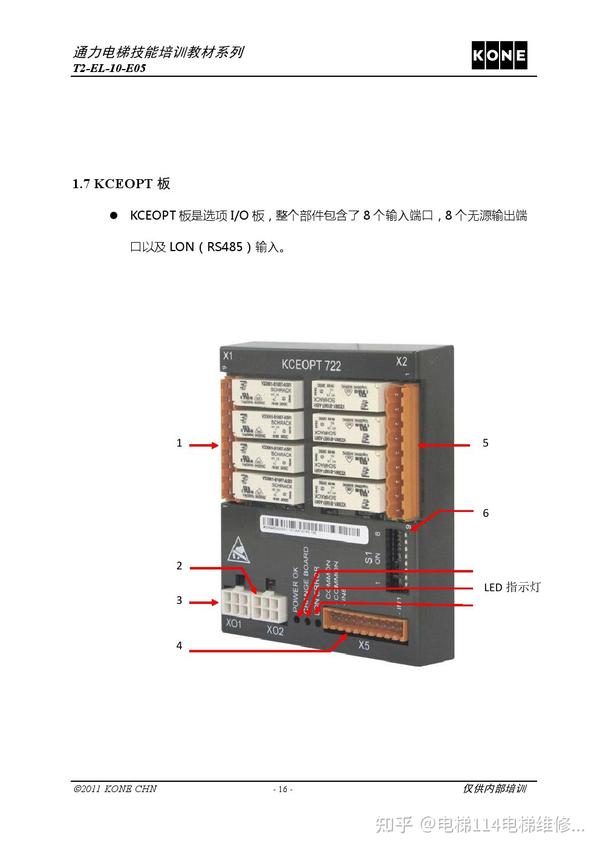 通力KCE控制系统电子板及相应接口培训 - 知乎