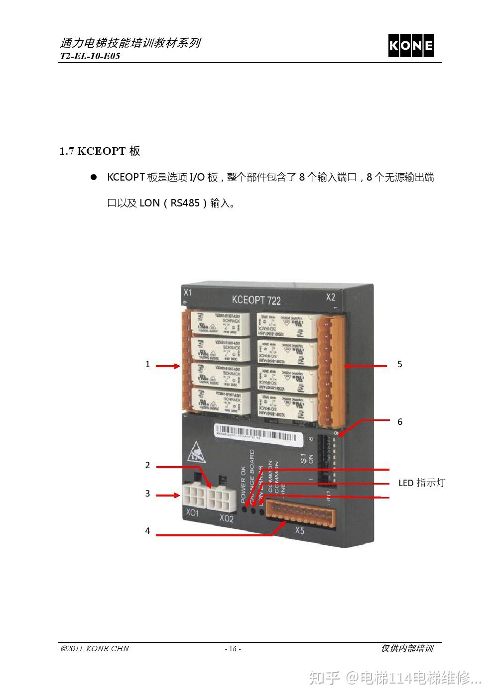 通力KCE控制系统电子板及相应接口培训 - 知乎