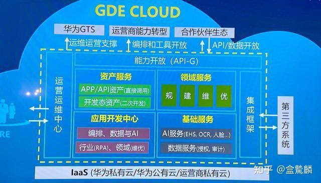 华为技服GTS主要做什么？ - 知乎