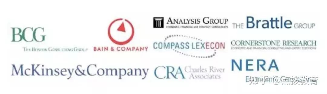 咨询行业的隐藏玩家？揭秘Econ Consulting行业 - 知乎