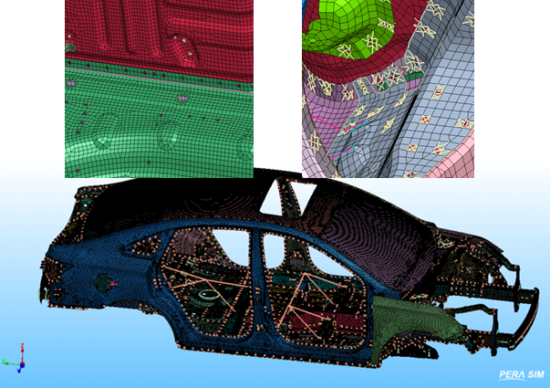 自主CAE | PERA SIM Mechanical在汽车行业的应用 - 知乎