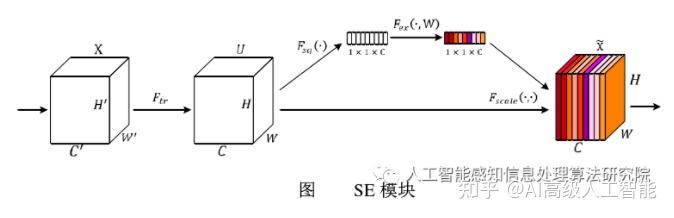 深度学习-SENet 注意力机制 - 知乎