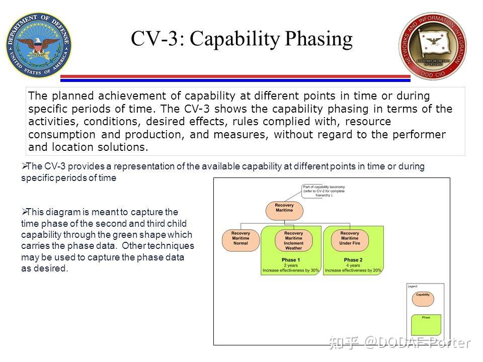 CV-3: 能力分段 - 知乎