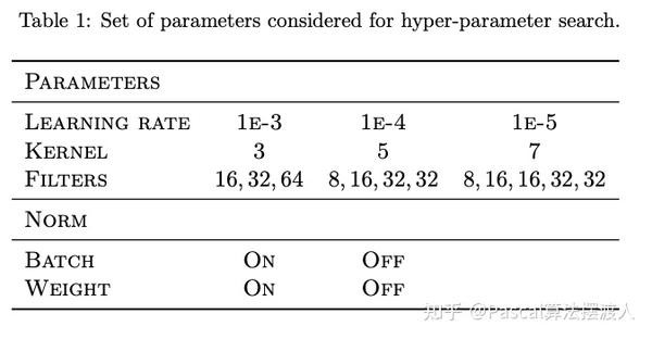 [AI for science - PDE - 2020]DeepCFD模型 - 基于CNN/U-Net模型的流场预测 - 知乎