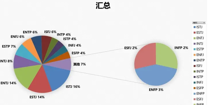 喜欢一个人的entp和enfp有什么区别？对待爱情，这俩人格会有什么不同点？ - 知乎