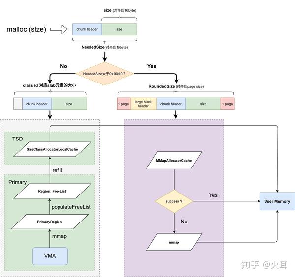 Scudo Allocator - 知乎