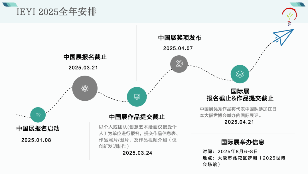 科创发明｜IEYI世界青少年创新发明展，汇聚全球40国少年英才，斯坦星球再次不负众望！ - 知乎