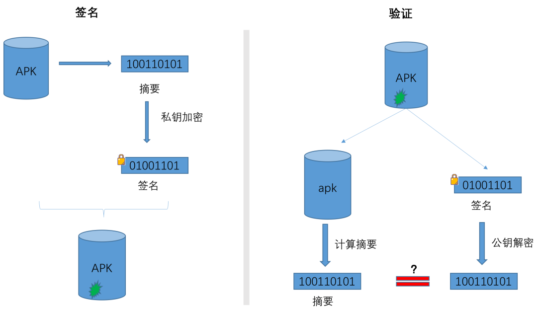 Android apk之v1、v2、v3签名 - 知乎