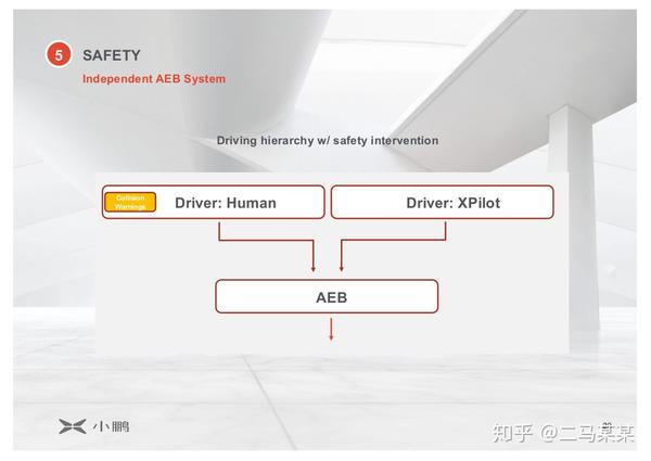 从2019的PPT，再探小鹏P7的自动驾驶（XPilot 3.0） - 知乎