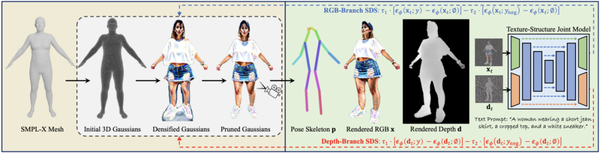 HumanGaussian开源：基于Gaussian Splatting，高质量 3D 人体生成新框架 - 知乎