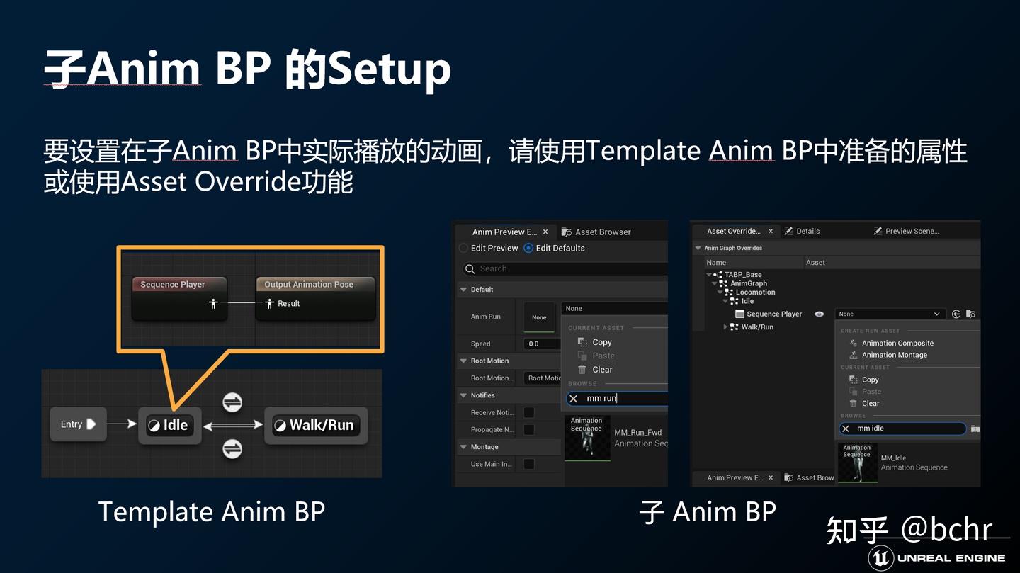 UE5.0与5.1中动画系统更新内容的整理（猫都能看懂!） - 知乎